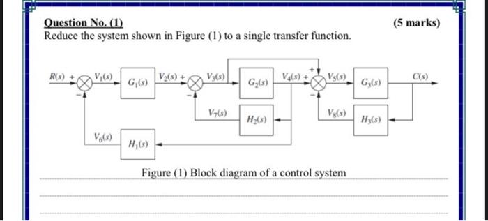 Solved Question No. (1) Reduce the system shown in Figure | Chegg.com