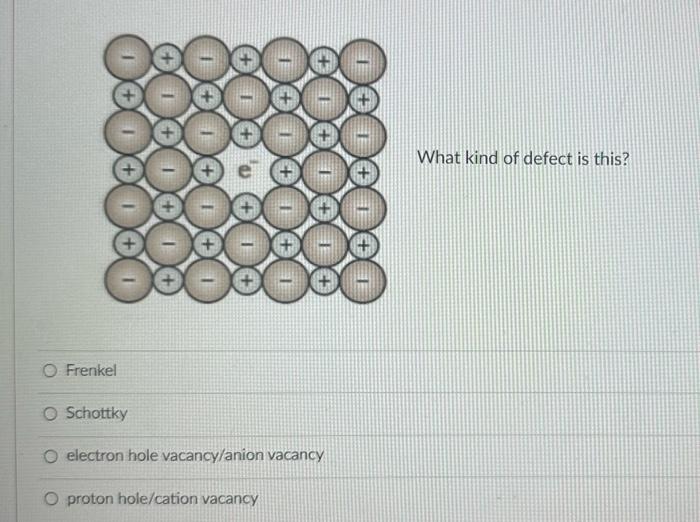Solved What kind of defect is this? Frenkel Schottky | Chegg.com