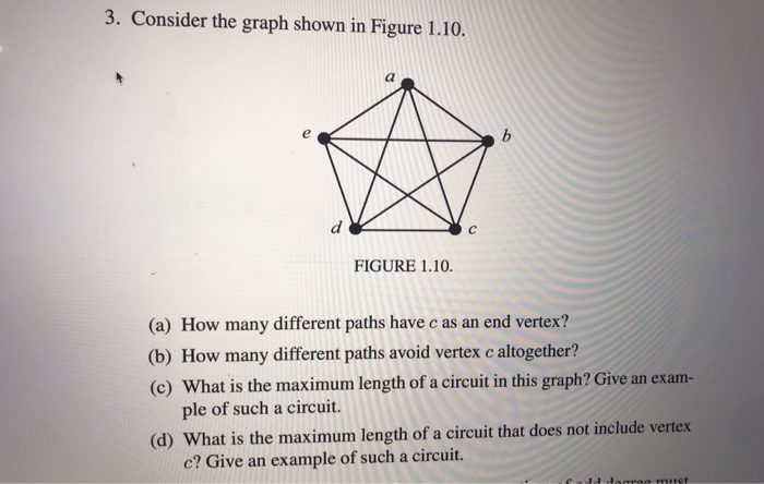 Solved 3. Consider the graph shown in Figure 1.10. b FIGURE | Chegg.com