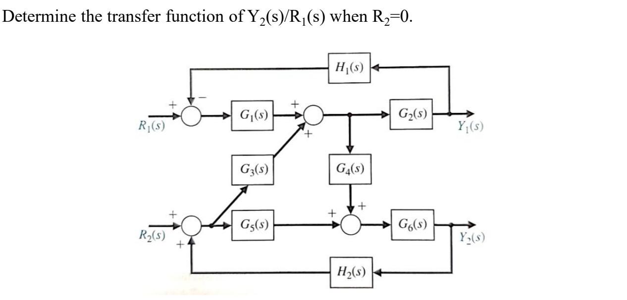 Solved Determine the transfer function of Y2(s)/R1(s) when | Chegg.com