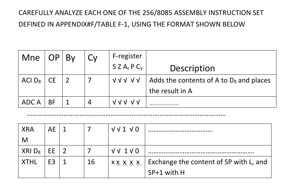 Solved 56 Appendix F 8085 Instruction Set Table F-1 Summary | Chegg.com