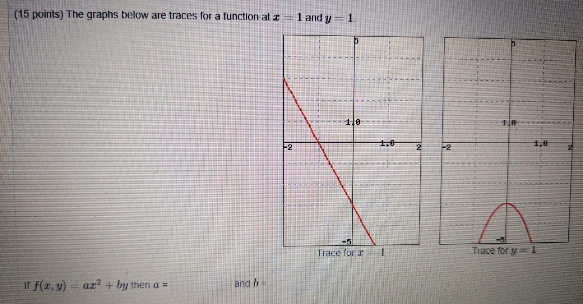 Solved (15 points) The graphs below are traces for a | Chegg.com