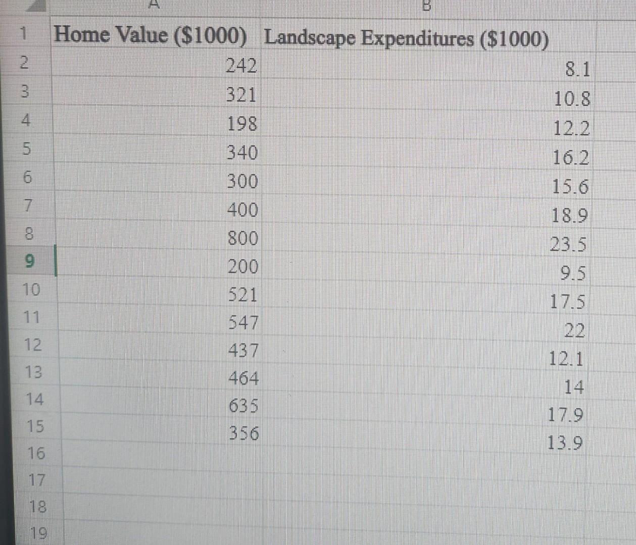 inment: Chapter 14 Assignment Exercise 14.09 (Least | Chegg.com