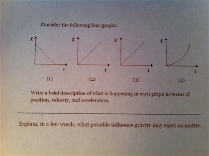 Solved Consider the following four graphs: Write a brief | Chegg.com