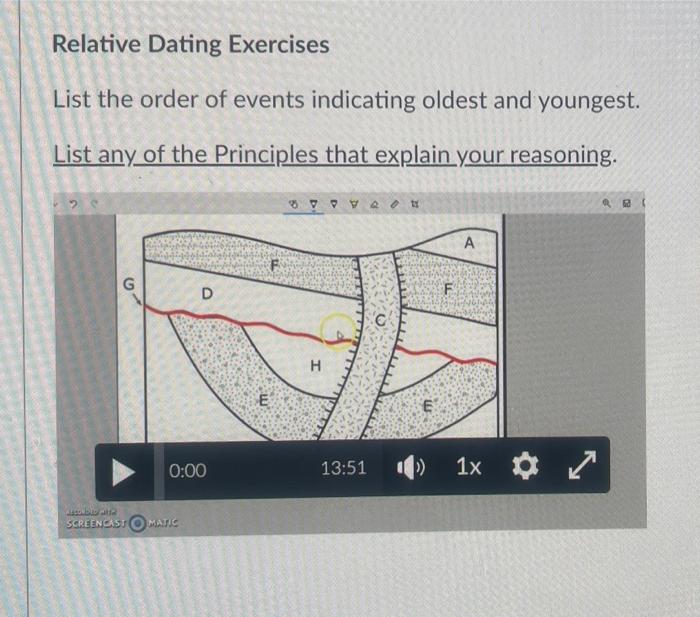 Solved Relative Dating Exercises List the order of events | Chegg.com