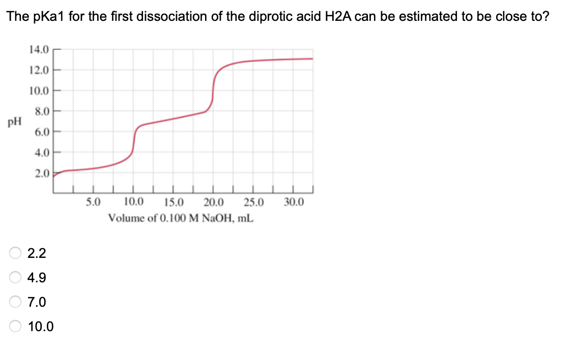 Solved The pKa1 ﻿for the first dissociation of the diprotic | Chegg.com