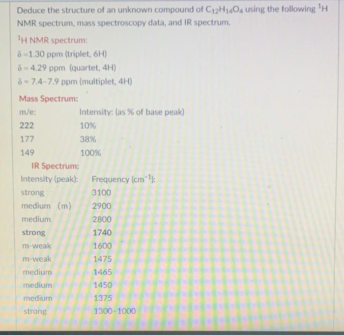 Solved Deduce the structure of an unknown compound of | Chegg.com