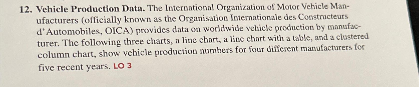 Solved Vehicle Production Data. The International | Chegg.com