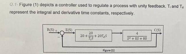 Solved Q.1- Figure (1) depicts a controller used to regulate | Chegg.com