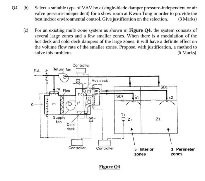 Solved 4. (b) Select a suitable type of VAV box | Chegg.com