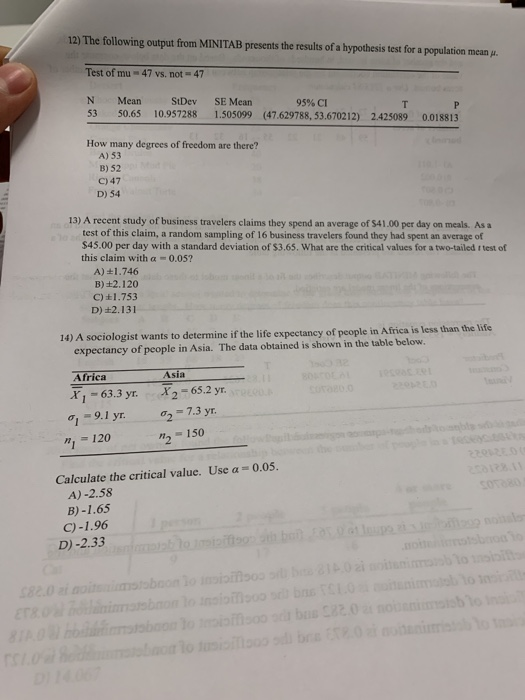 Solved 12) The following output from MINITAB presents the | Chegg.com