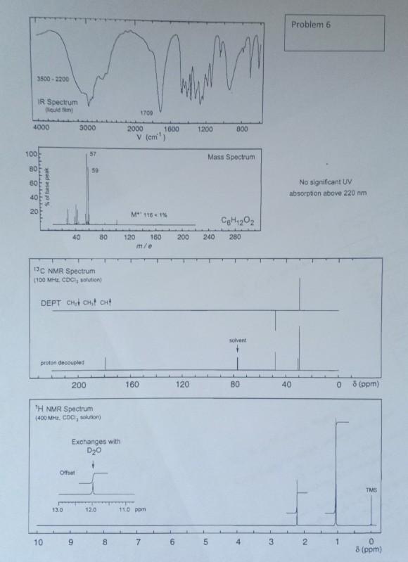 Solved Problem 1 IR Spectrum (nujol mull) 1870 4000 3000 | Chegg.com