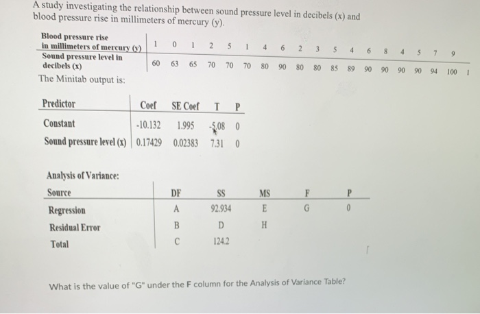 Solved A Study Investigating The Relationship Between Sound Chegg solved-a-study-investigating-the-relationship-between-sound-chegg