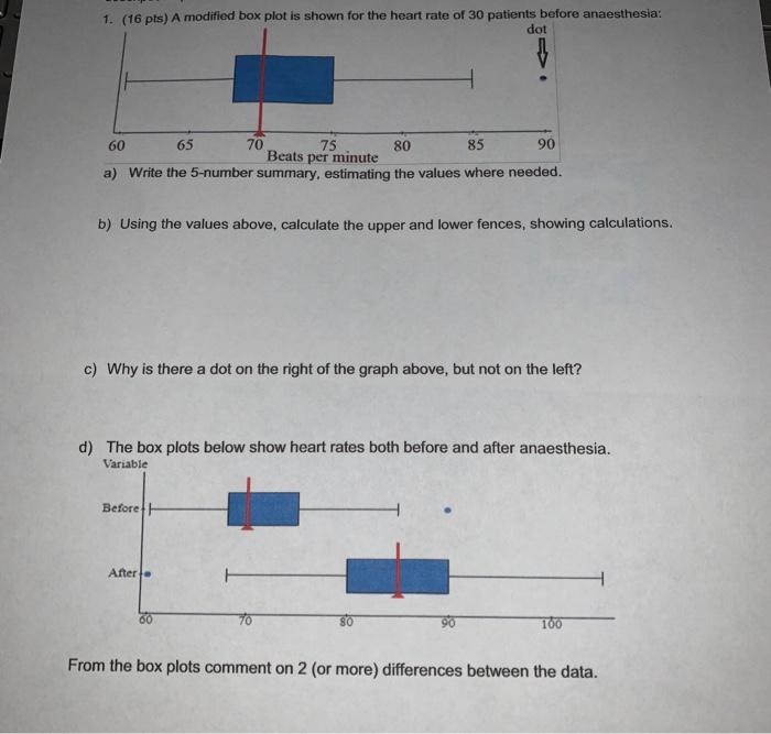 Solved 1. (16 pts) A modified box plot is shown for the | Chegg.com