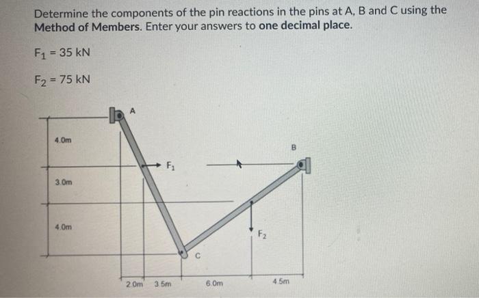 Solved Determine the components of the pin reactions in the | Chegg.com