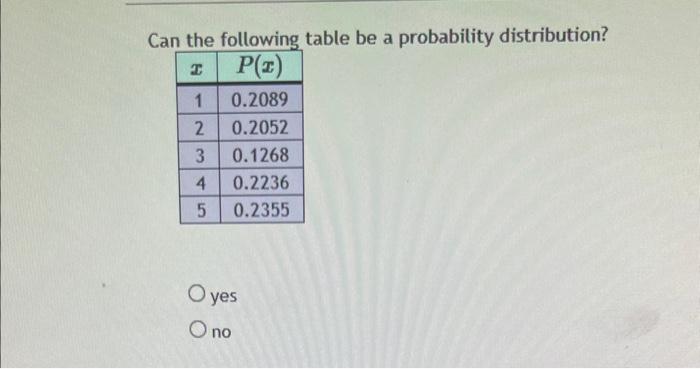 Solved Can the following table be a probability | Chegg.com
