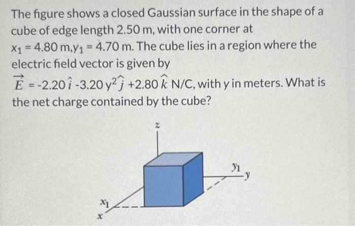 Solved The figure shows a closed Gaussian surface in the | Chegg.com