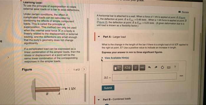 Solved Learning Goal: To use the principle of superposition | Chegg.com