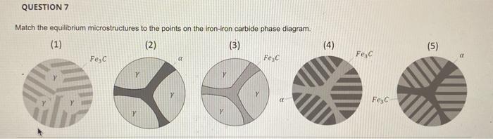 Solved QUESTION 7 Match the equilibrium microstructures to | Chegg.com
