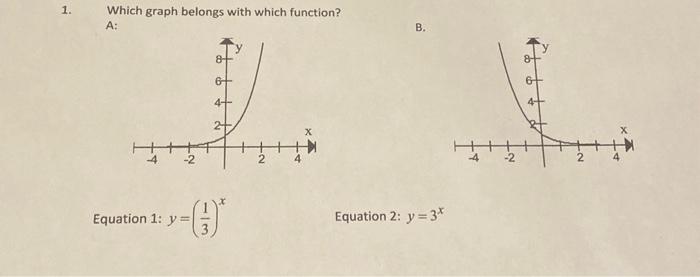 Solved Which graph belongs with which function? A: B. | Chegg.com
