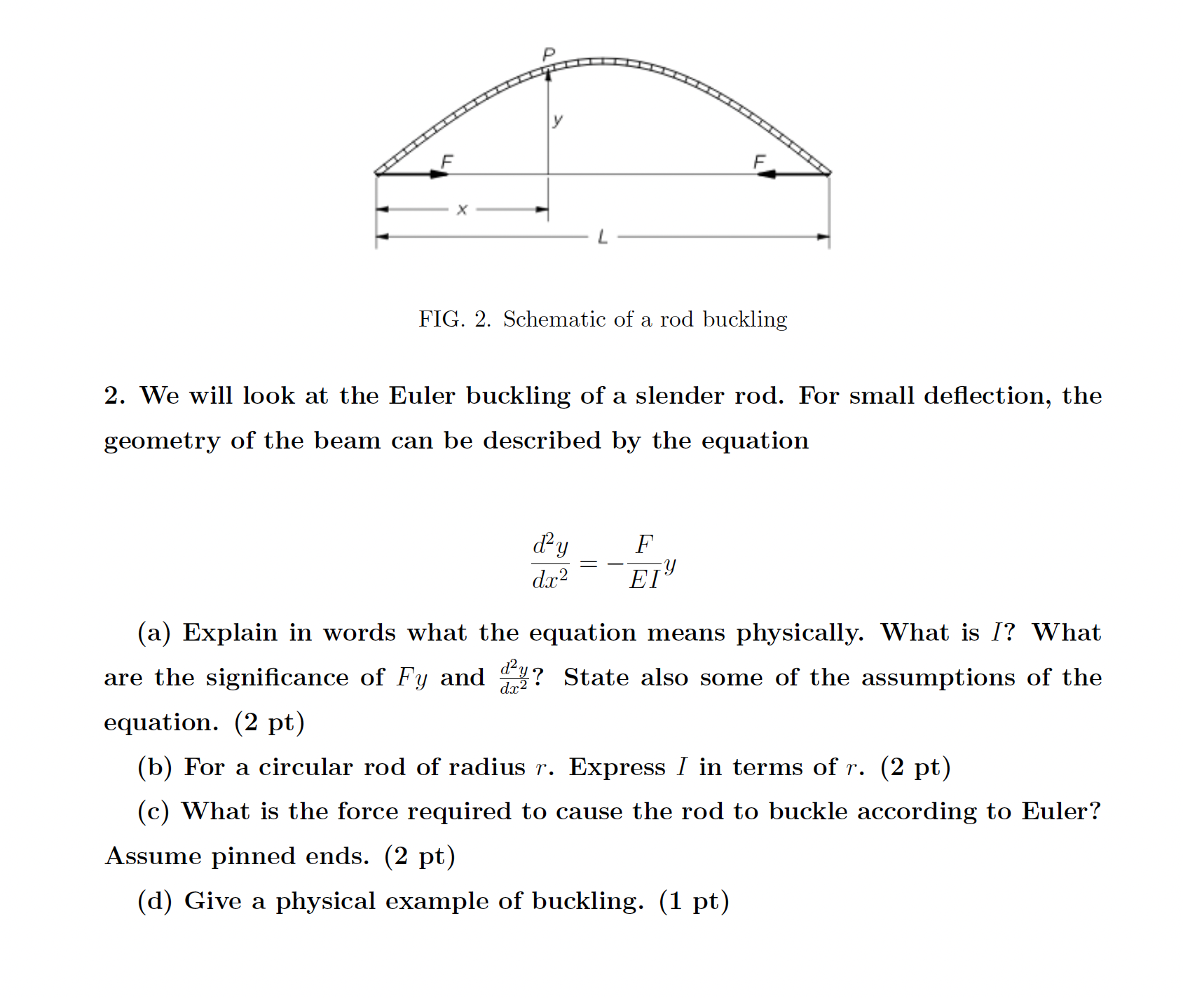 Solved FIG. 2. ﻿Schematic of a rod bucklingWe will look at | Chegg.com
