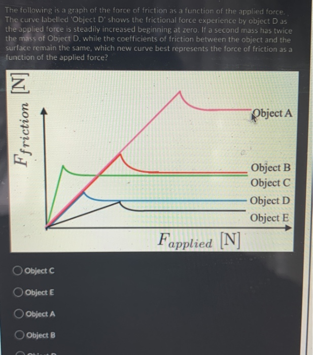 Solved The following is a graph of the force of friction as | Chegg.com