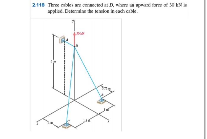 Solved 2.118 Three cables are connected at D, where an | Chegg.com