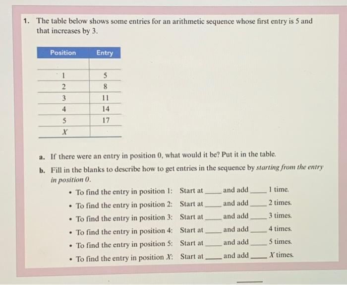 Solved The table below shows some entries for an arithmetic | Chegg.com