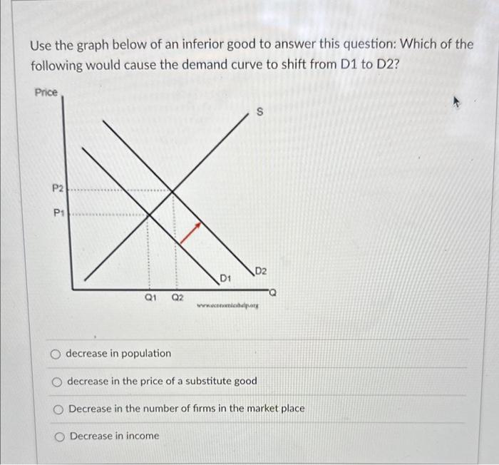Solved Use the graph below of an inferior good to answer | Chegg.com
