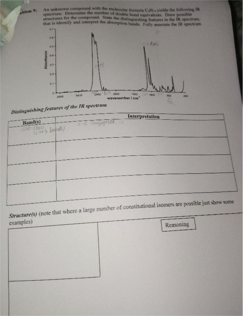 Solved applied chemistryAn unknown compound with the | Chegg.com