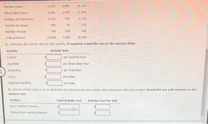 a. Determine the activity rate for each activity. If | Chegg.com