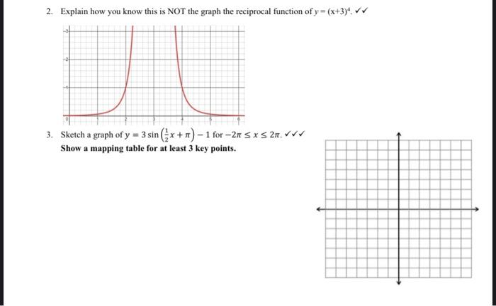 Reciprocal Function Graph
