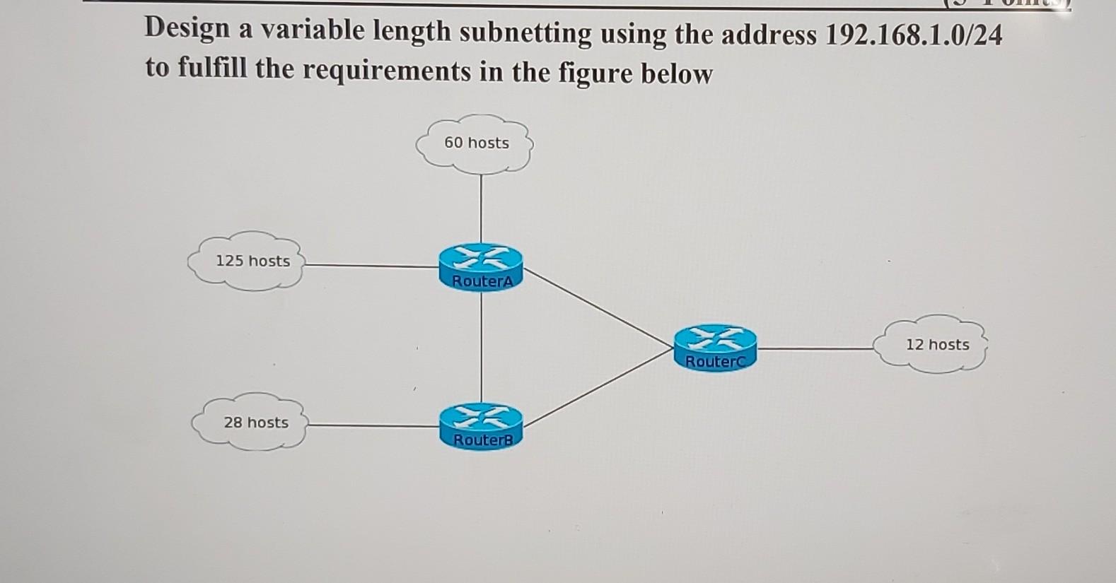 Solved Design a variable length subnetting using the address | Chegg.com