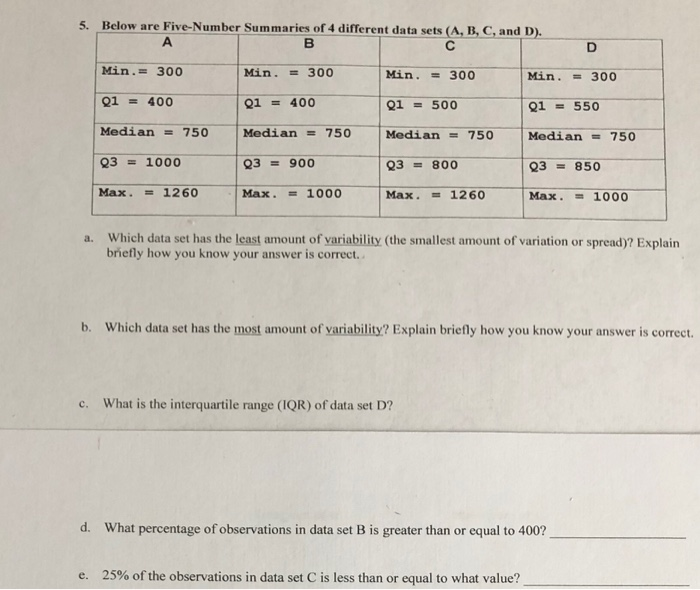 Solved 5. Below are Five Number Summaries of 4 different | Chegg.com