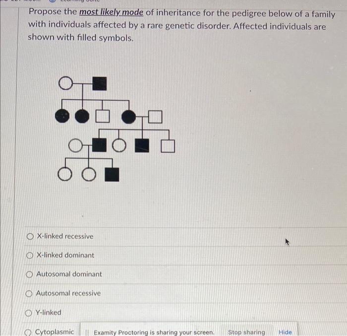 Solved Propose the most likely mode of inheritance for the | Chegg.com