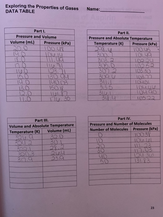 solved-exploring-the-properties-of-gases-data-table-name-chegg
