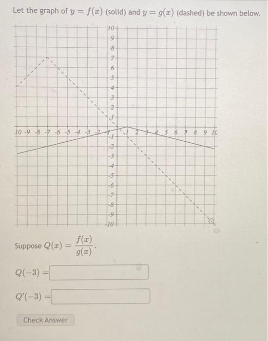 Solved Let the graph of y=f(x) (solid) and y=g(x) (dashed) | Chegg.com