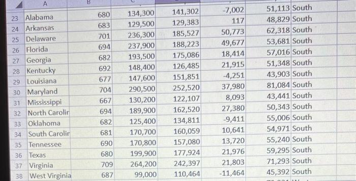 Solved The spreadsheet linked above contains various housing | Chegg.com