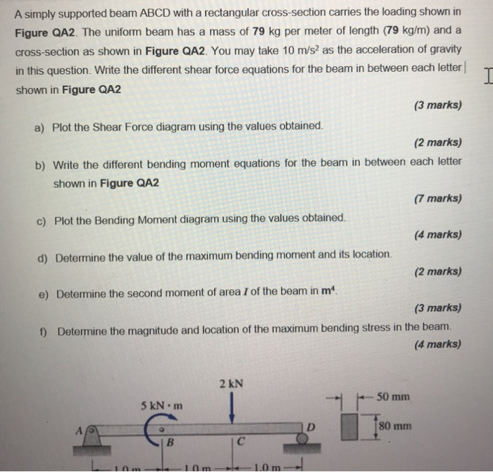 Solved A simply supported beam ABCD with a rectangular | Chegg.com