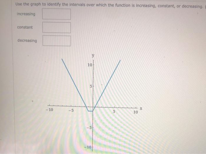 Solved Use the graph to identify the intervals over which | Chegg.com