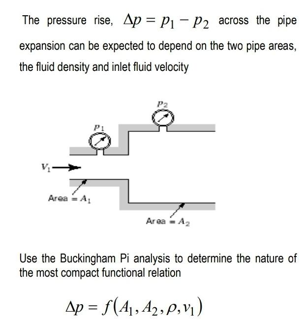Solved The pressure rise, Δp=p1−p2 across the pipe expansion | Chegg.com