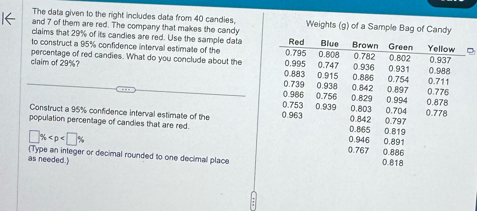 Solved The data given to the right includes data from 40 | Chegg.com