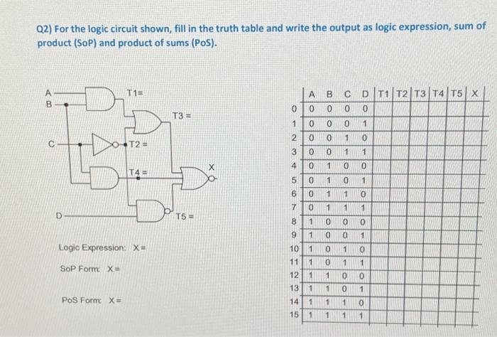 Solved Q2) For the logic circuit shown, fill in the truth | Chegg.com