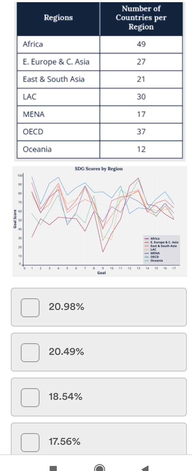 Solved We have a dataset that has 205 ﻿data entries for the | Chegg.com