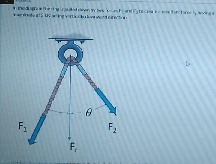 in the diagram the ring is pulled down by two forces | Chegg.com