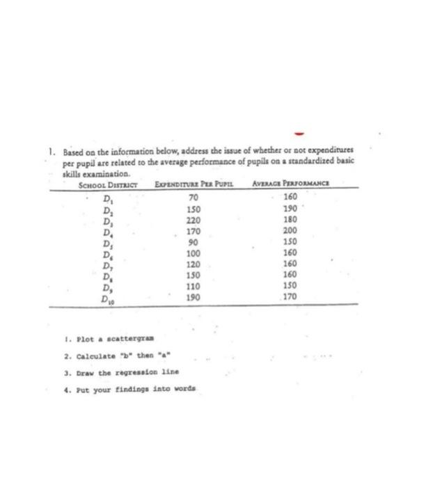 Solved 1. Based on the information below, address the issue | Chegg.com