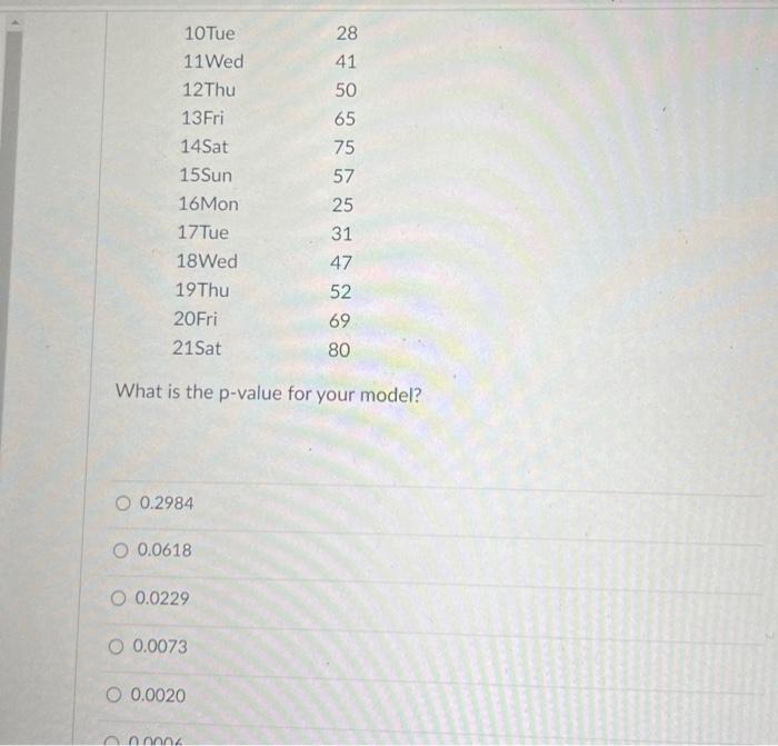 Solved Continuing with the previous dataset for days and | Chegg.com