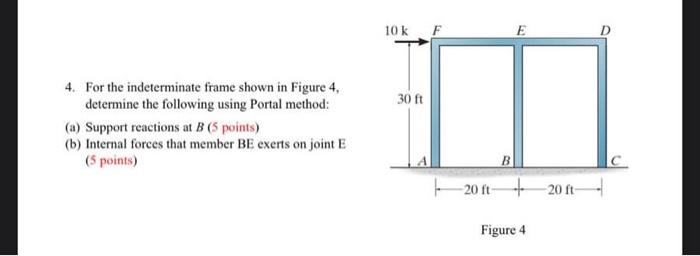 Solved 4. For the indeterminate frame shown in Figure 4, | Chegg.com