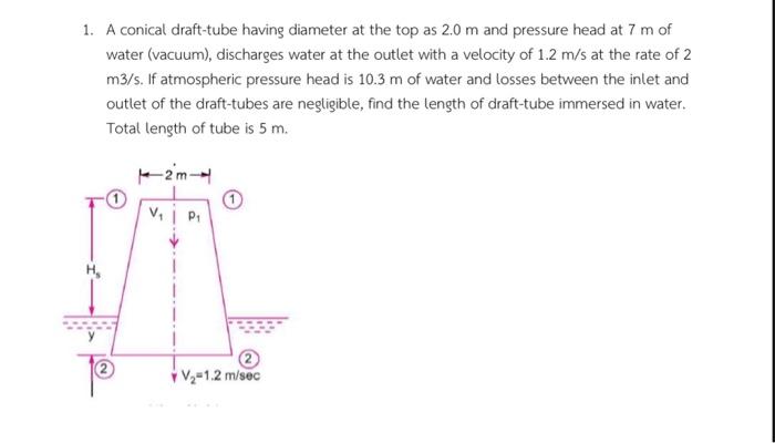 Solved 1. A conical draft-tube having diameter at the top as | Chegg.com