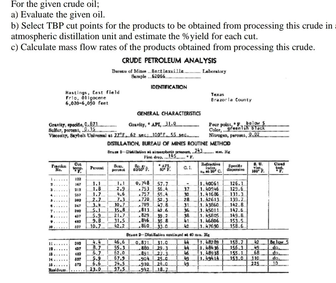 Solved For the given crude oil; a) Evaluate the given oil. | Chegg.com